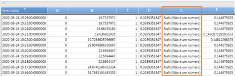 Replace Nan With Null Kusto Stack Overflow