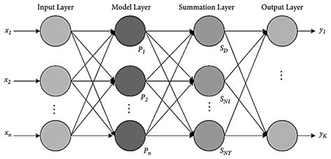a fault warning approach using an enhanced sand cat swarm optimization