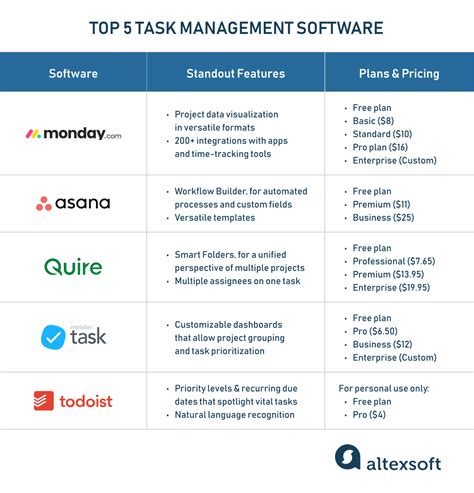 20 Best Product Management Software In 2023