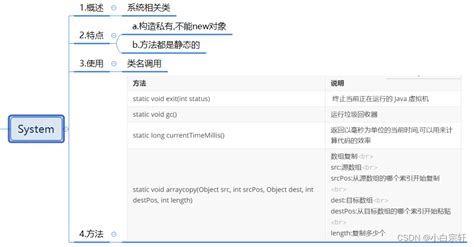 Api总结andjdk8新特性 Csdn博客