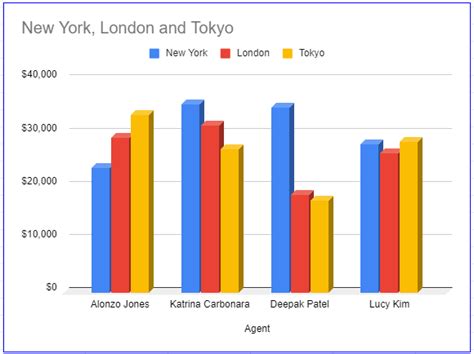 How To Change The Chart Style In Google Sheets Business Computer Skills
