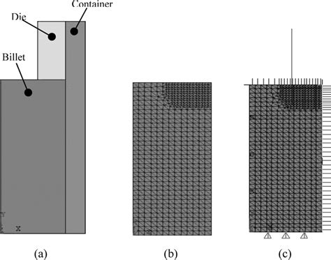 2d Axisymmetric Representation Of The Extrusion Layout A Finite
