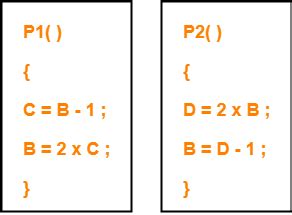 Process Synchronization Race Condition In OS Gate Vidyalay