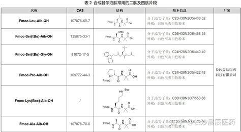 多肽药物固相合成法及常用多肽片段 知乎