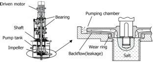 Nuclear Science And Techniques X Mol