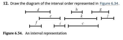 Solved Draw The Diagram Of The Interval Order Represented In