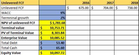 Solved How To Calculate The Npv And Why Do We Include The Terminal