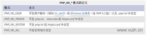 I文件构成的php后门i Csdn博客