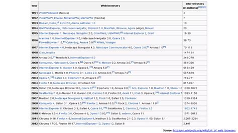 Introducing Chrome Ppt