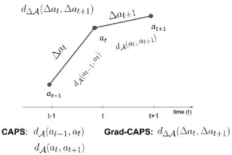 论文评述 Gradient Based Regularization For Action Smoothness In Robotic Control With Reinforcement