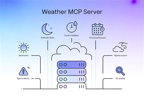 Weather Mcp Server Flowhunt