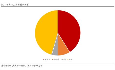 【行业动态】中国汽车企业在墨西哥的市场情况 园区新闻 园区动态 北美华富山工业园