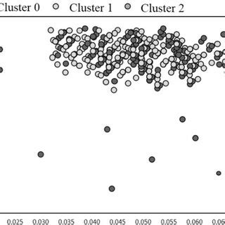 The Pressure Distribution Of Layered Algorithm In Sports Competition