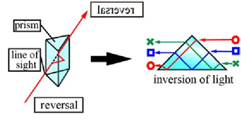 Figure 1 From Wearable Line Of Sight Detection System For Inverting