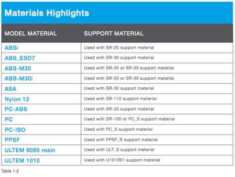How To Remove Fdm Support Material Grabcad Tutorials