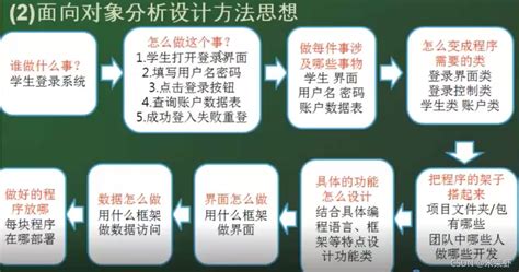 《需求分析与系统设计》基本概述什么是需求分析与系统设计 Csdn博客