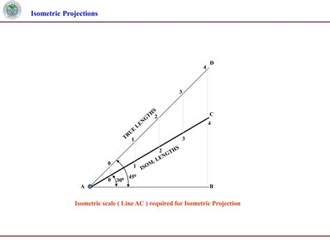Isometric Projections Pptx