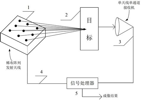 Microwave Correlation Imaging System And Imaging Method Based On Sparse Array Eureka Patsnap