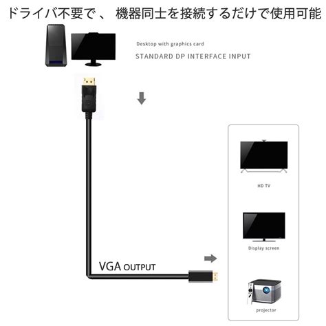 【楽天市場】displayport To Vga 変換 ケーブル Dp To Vga 変換ケーブル対応 1080p デュアルディスプレイ ブラック 1 8m Dp オス Vga オス