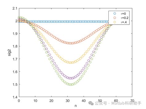 【通信】不完全同步的差分分布式空时编码附matlab代码空时编码 空时解码 Matlab代码 Csdn博客