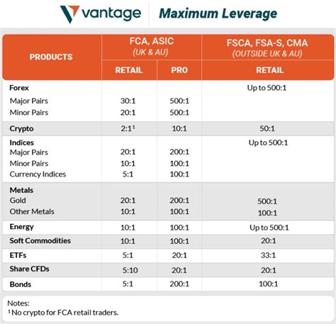 7 Best High Leverage Forex Brokers In Europe 2025 Rankings