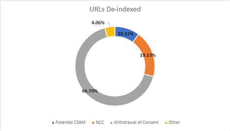 2024 Transparency Report First Half Pornhub Help 2024 Transparency Report First Half Pornhub Help