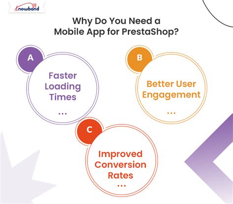 Prestashop Mobile App Builder 61 Easy Translations And Ad Monetization