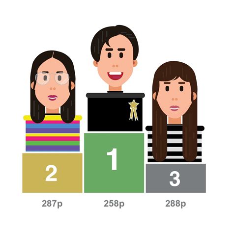 Ipek Akın On Linkedin Data Visualization Project Dataanalysis Softwareengineer Architect