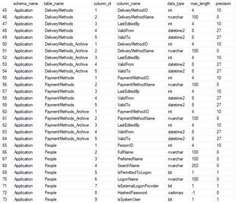 List Table Columns In Sql Server Database Sql Server Data Dictionary Queries