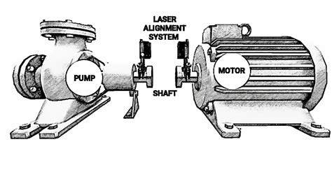 Achieve 1 Pump Alignment And Excellence Laser Alignment