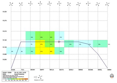 Flying In Icing Conditions And Useful Flight Planning Icing Reports