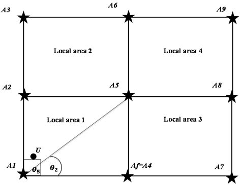 Example Of How To Choose Ak To Improve The Minimum Hop Count Of Ai For