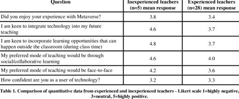 Quantitative Research Questionnaire
