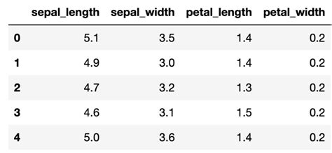 How To Linear Regression In Python Using Statsmodels By Sarah Jack