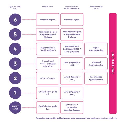 Education Level Chart At Gail Carroll Blog
