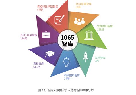 Ccg入选清华大学“智库头条号指数”排名前十