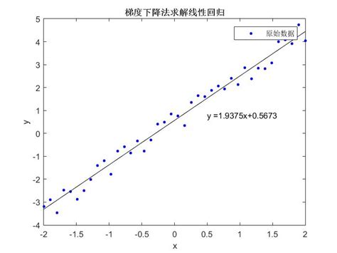 Matlab Matlab Csdn