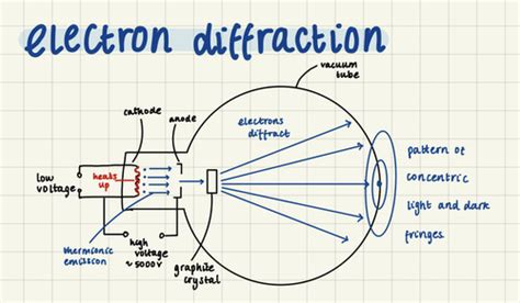 Wave Particle Duality Flashcards Quizlet