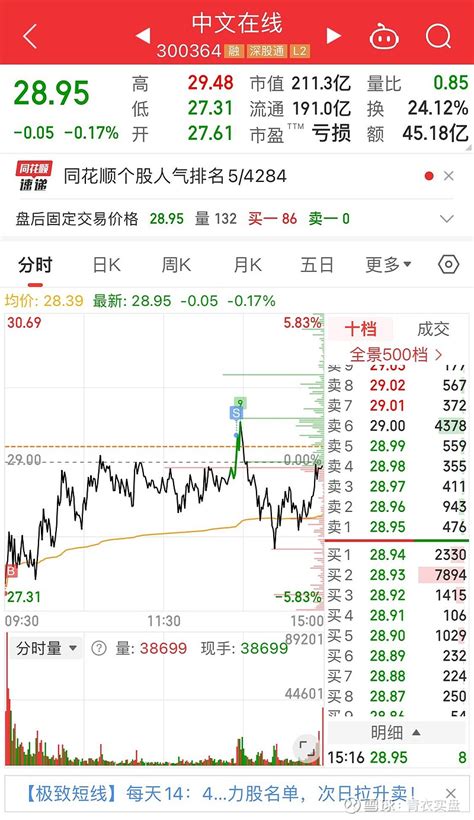 挑战小目标第58天：828w 指数经历了八连红后终于迎来了调整，适当调整一下不是坏事，稍微休息一下才能更好的往上冲。今日市场是指数弱，个股强