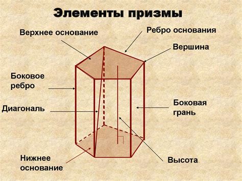 Понятие призмы Online Presentation