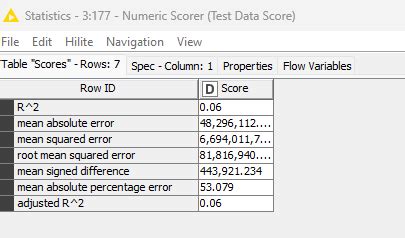 Optimizing Linear Regression Machine Learning KNIME Analytics