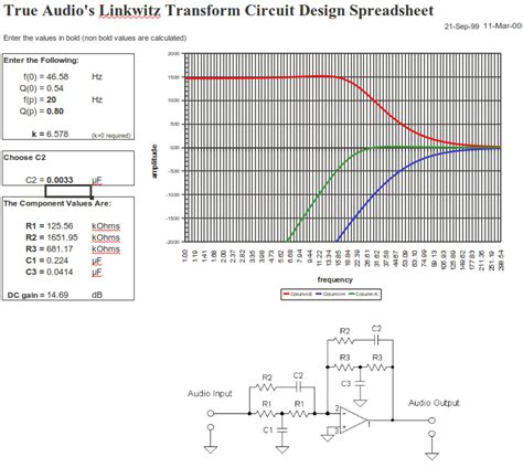 Linkwitz Transform Amplifier Schematics