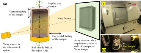 4 A Schematic Of The X Ray Ct Scanning Process Showing X Ray Beams