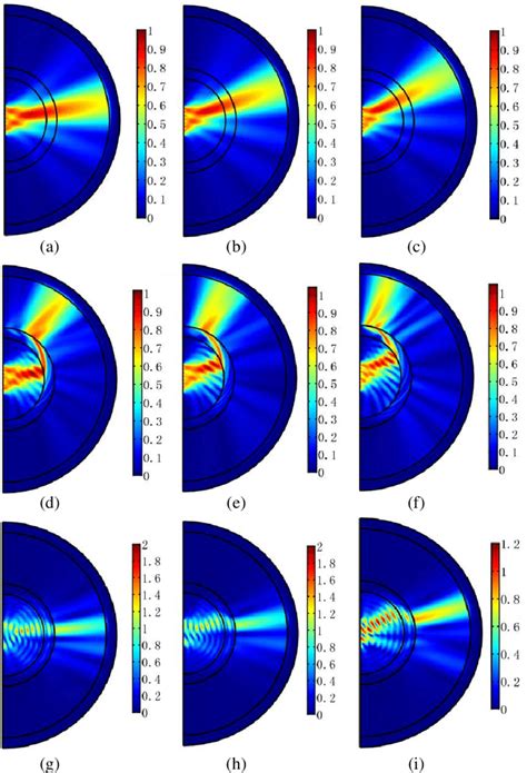 2D FEM Simulation Results The Amplitude Of The Electric Field Download Scientific Diagram
