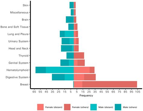 Frontiers Palestinian Patients With Cancer At King Hussein Cancer Center