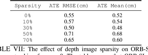 Table VII From Neural Implicit Dense Semantic SLAM Semantic Scholar