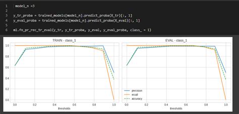 GitHub Wizardofchance Mlfuncs Functions For Machine Learning