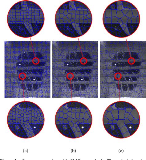 Figure 2 From Automated Tire Footprint Segmentation Semantic Scholar