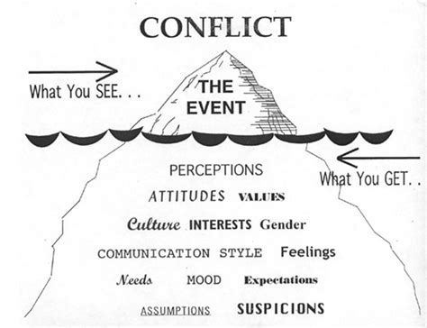 A Brief Introduction To Conflict Resolution Leading Differently