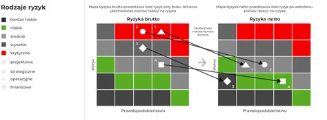 Zarządzanie Ryzykiem Raport Zintegrowany Grupy ORLEN 2017